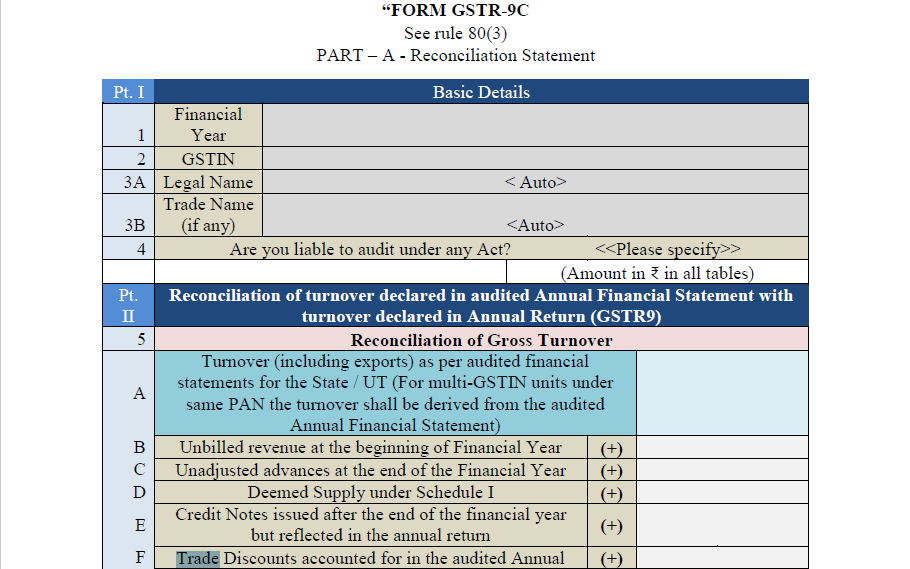 Annual GST Return : Things to do before filing GSTR-9 - Learn by Quicko
