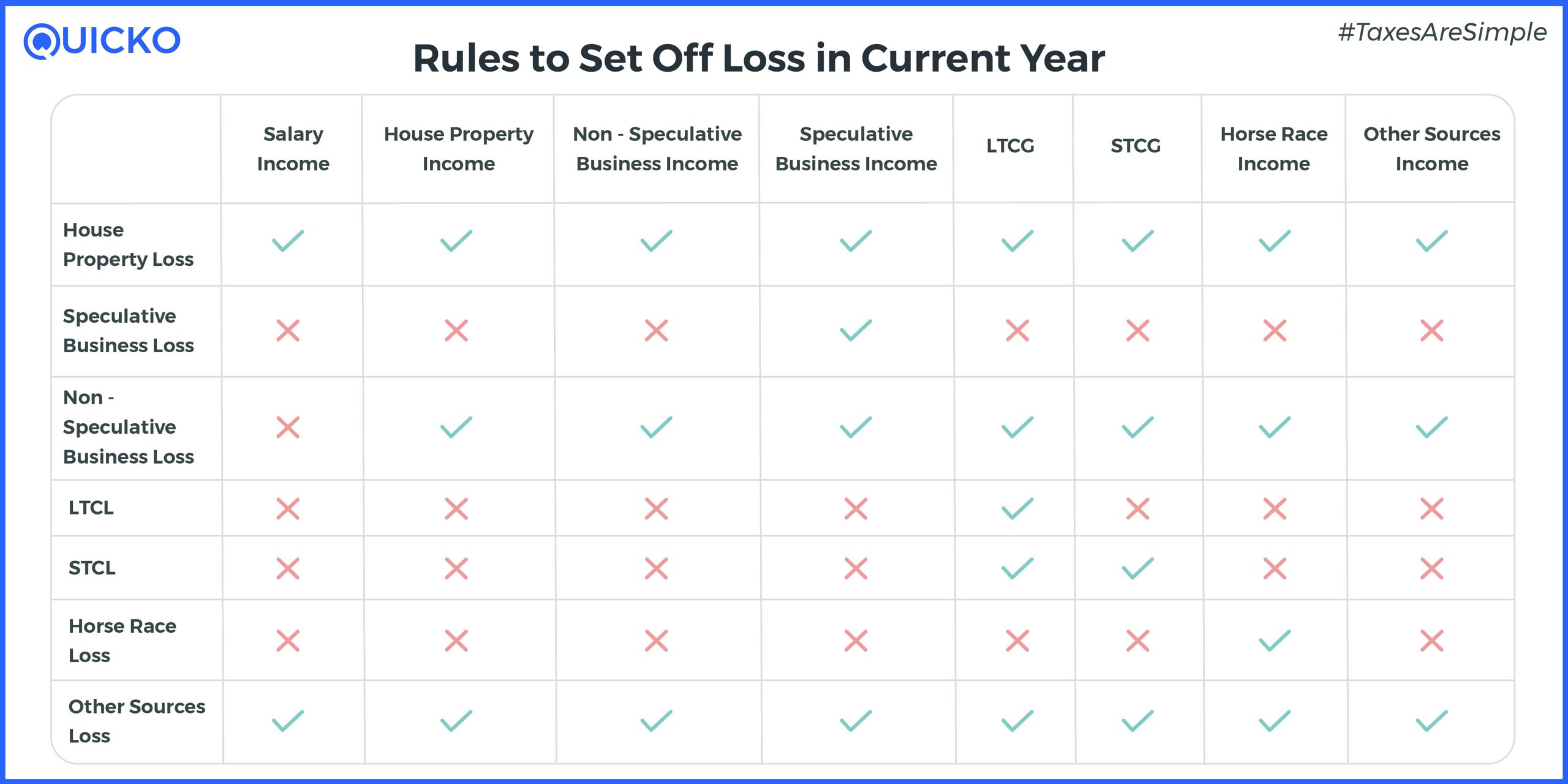 STCG F O Taxation Taxation Trading Q A By Zerodha All Your STCG F O Taxation Taxation Trading Q A By Zerodha All Your