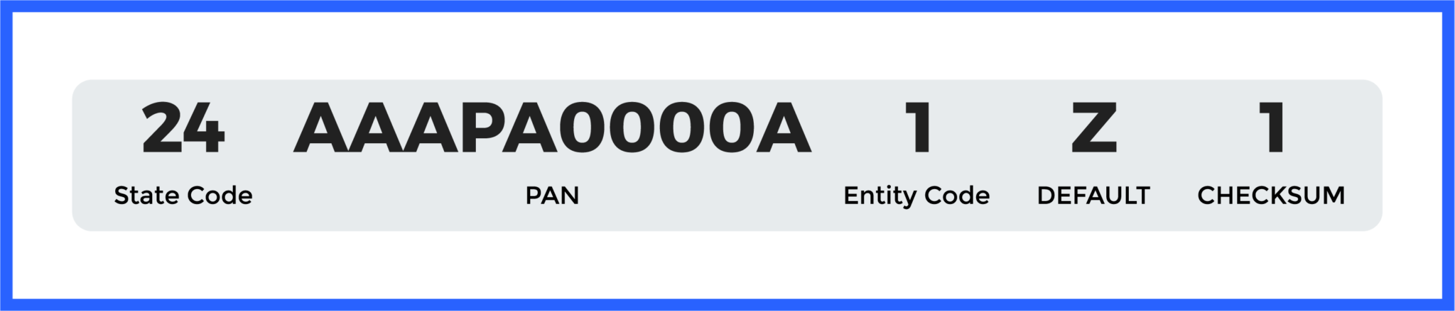 What is GSTIN or GST Number ? - Learn by Quicko