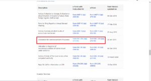 Certificate of Commencement of Business - Learn by Quicko