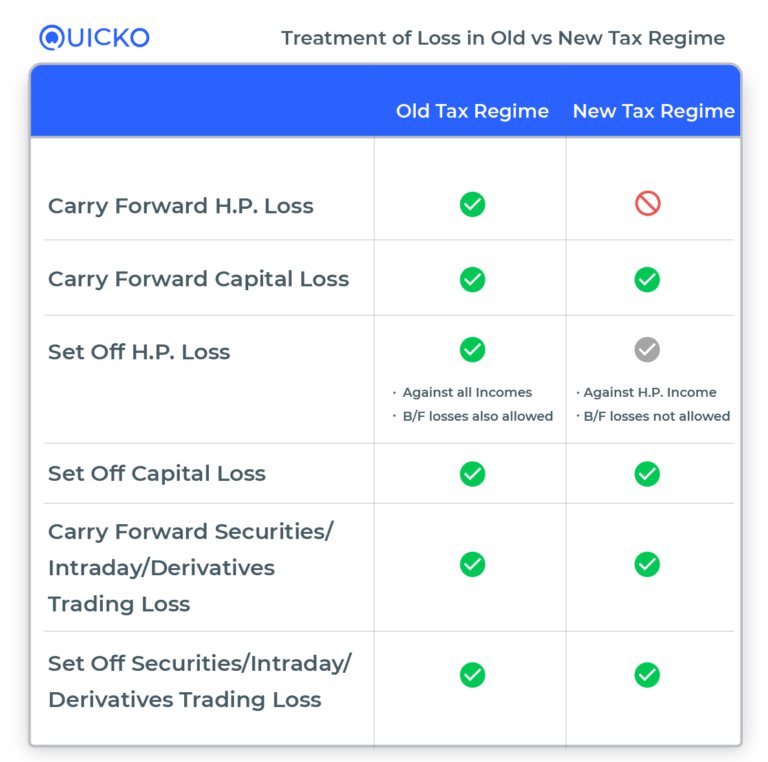 Set Off and Carry Forward of Losses under Income Tax - Learn by Quicko