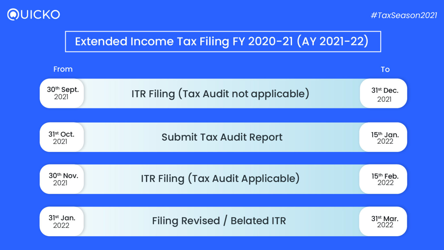 Tax Audit Report - Form 3CA, 3CB, 3CD - Learn by Quicko