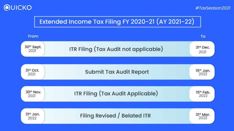 Tax Audit Report - Form 3CA, 3CB, 3CD - Learn by Quicko