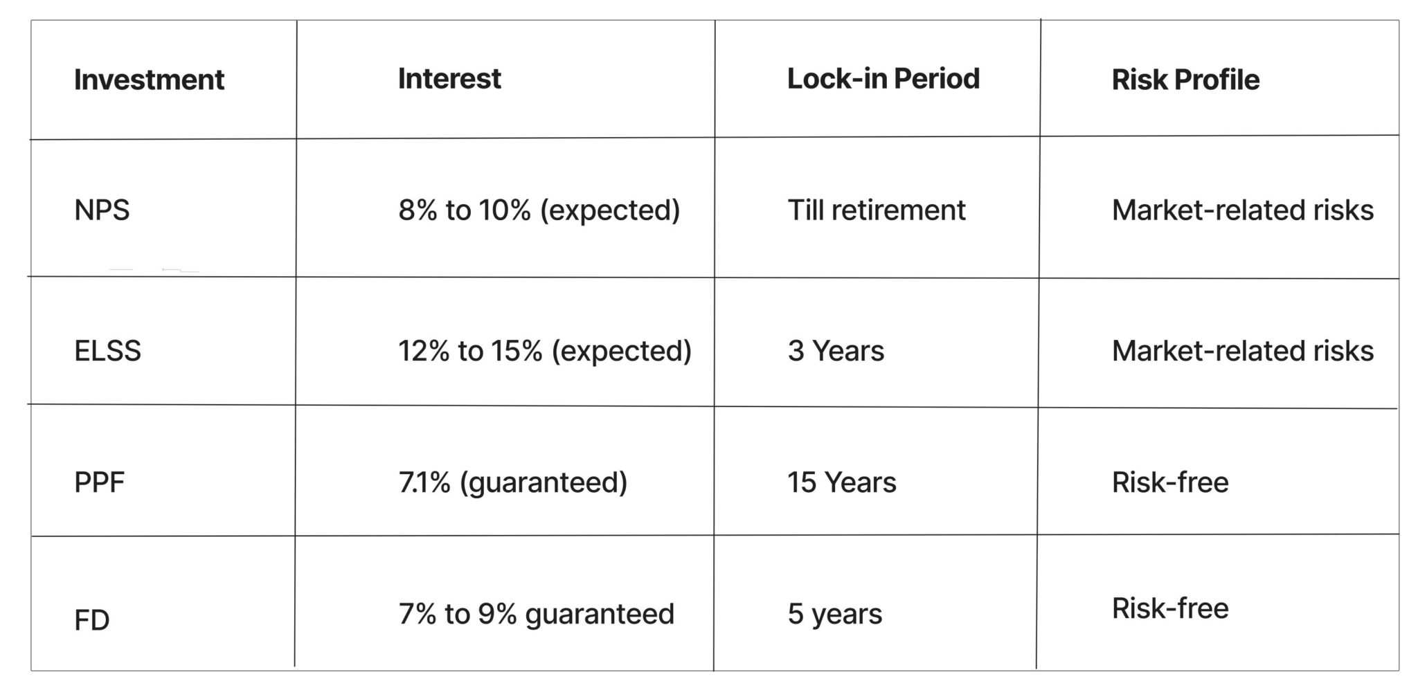 NPS- National Pension Scheme: Features, Tax Benefits, and Eligibility
