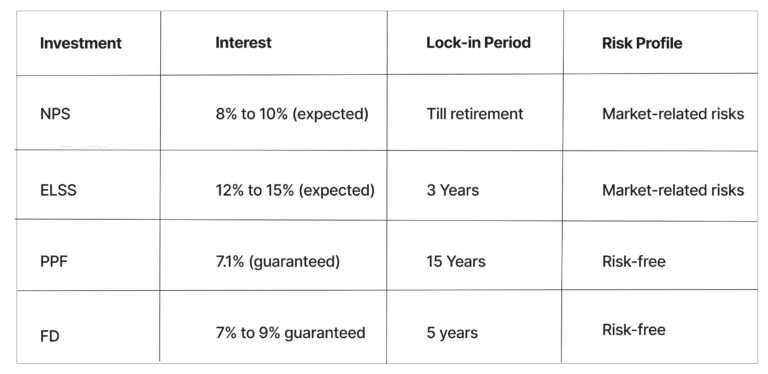 NPS- National Pension Scheme: Features, Tax Benefits, and Eligibility