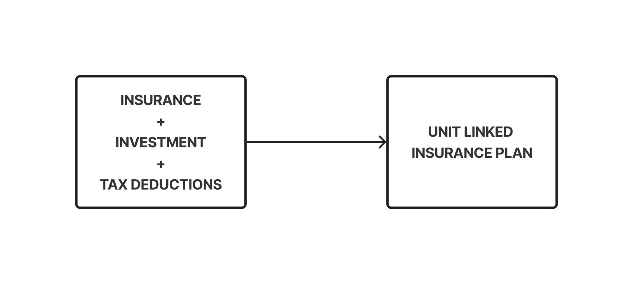 ULIP - Unit Linked Insurance Plan ( Types, Tax Benefits and Comparison ...